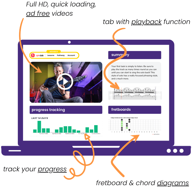 The best guitar lessons online | Guitar Club