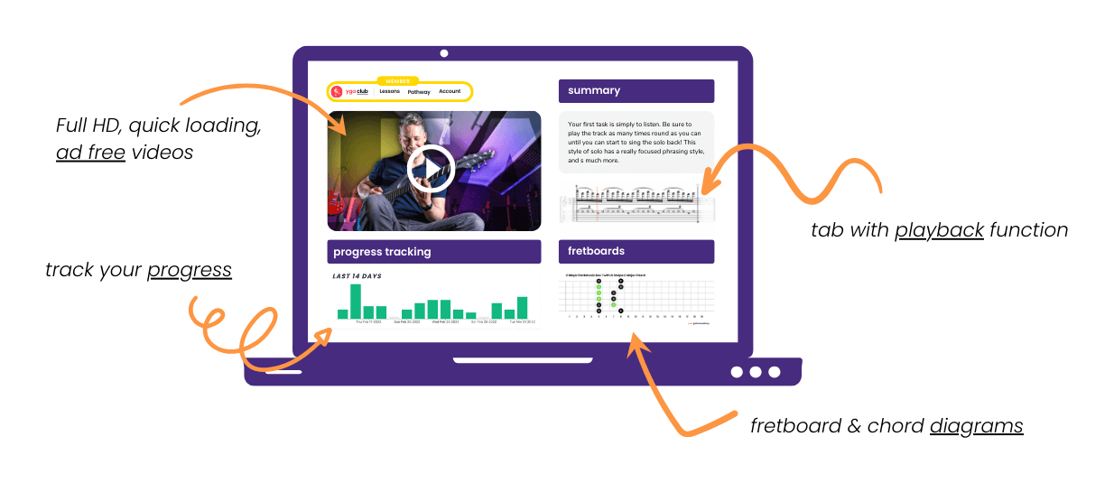 The best guitar lessons online | Guitar Club